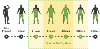 Fail Safe Kit | Fast Acting Same Day Detox | PassYourTest.com