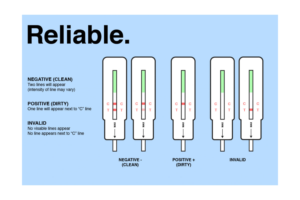 Single Panel THC Home Test Kit – PassYourTest.com